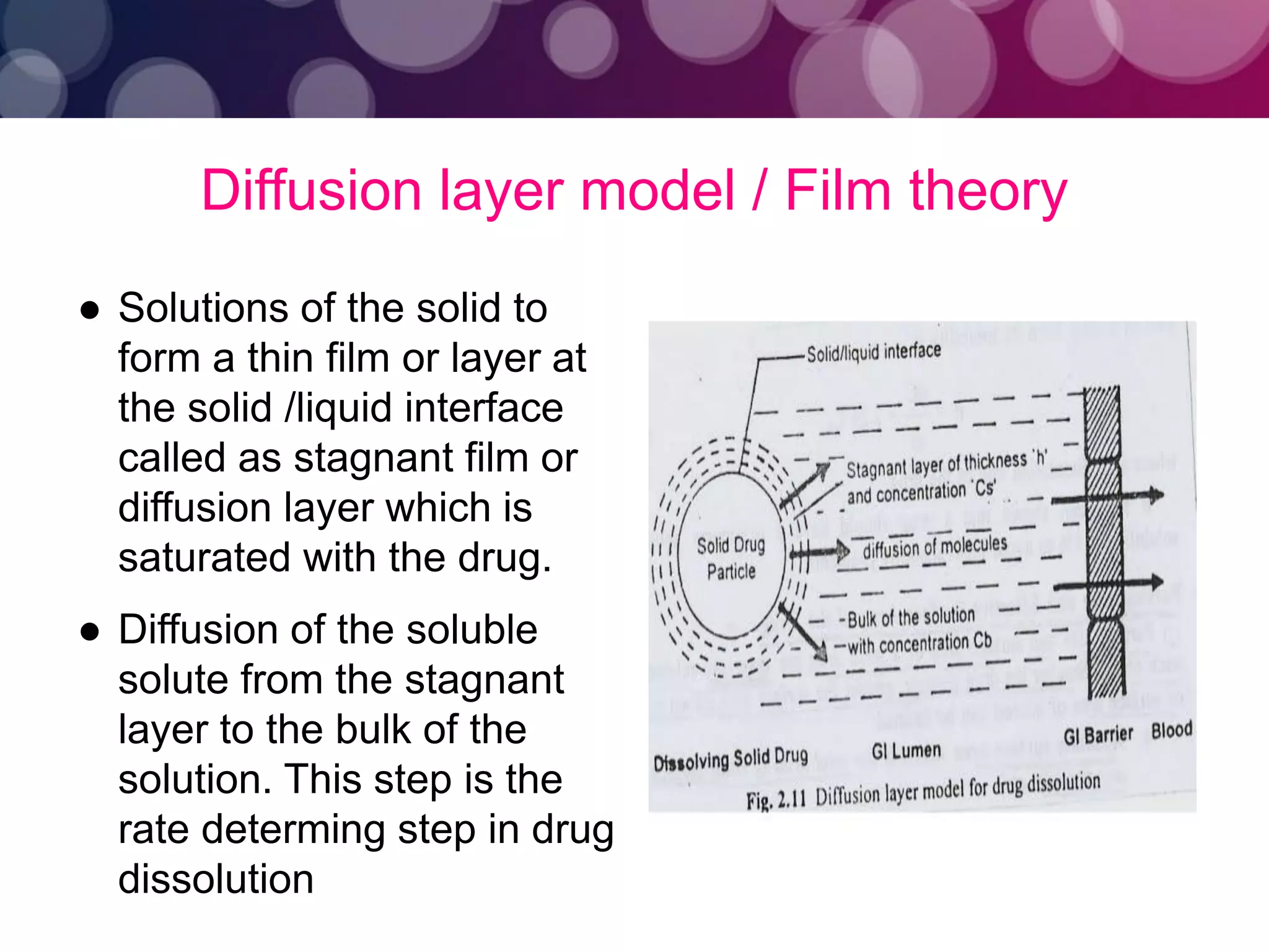 Dissolution testing apparatus | PDF