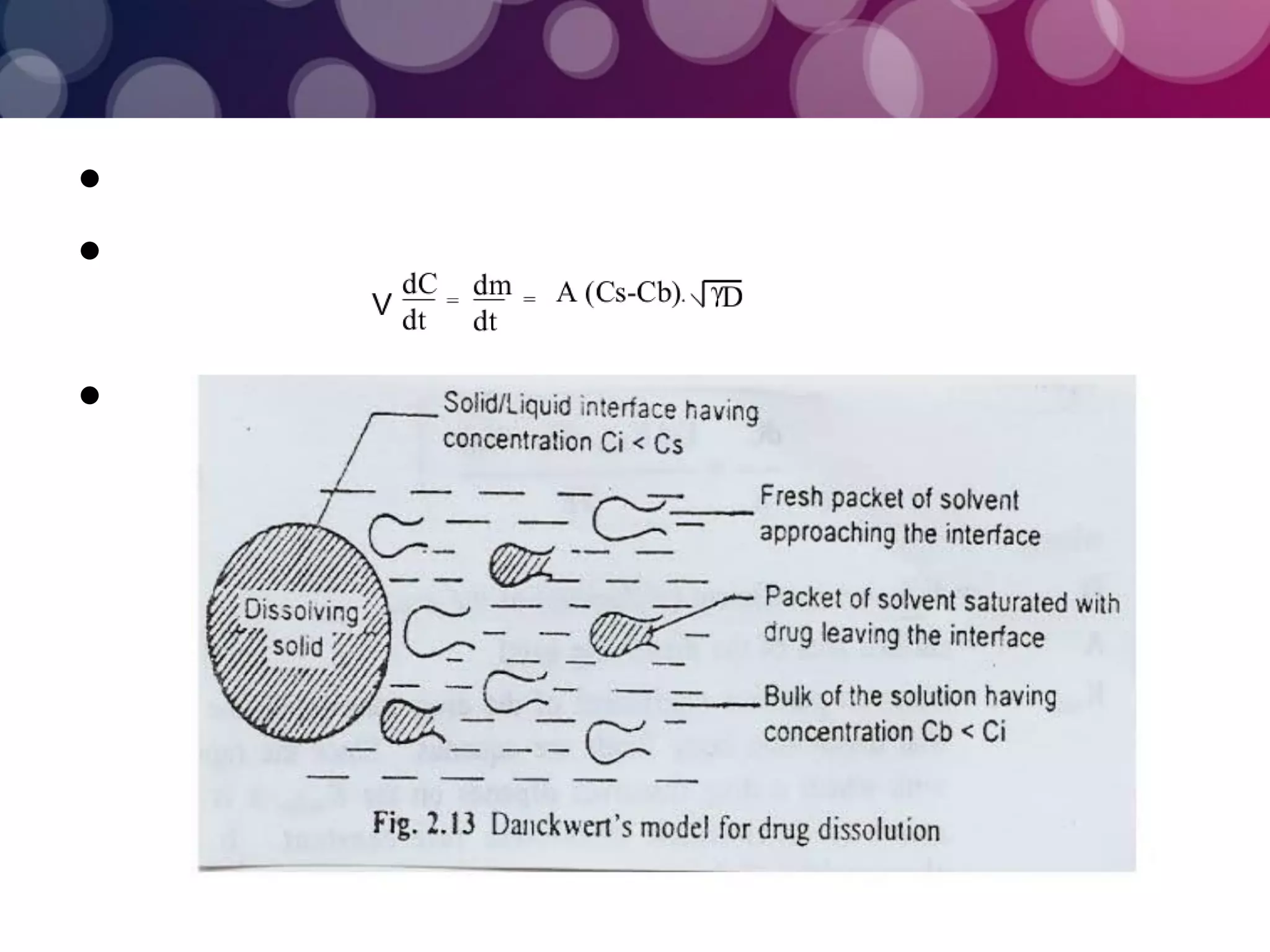 Dissolution testing apparatus | PDF