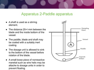 Dissolution testing apparatus | PDF