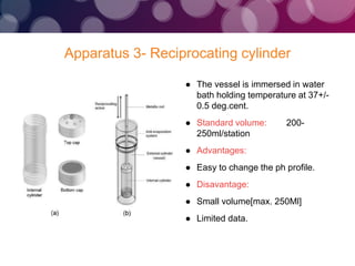 Dissolution testing apparatus | PDF