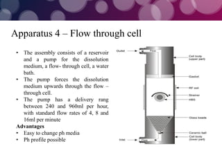 Dissolution testing apparatus | PDF