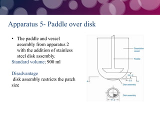 Dissolution testing apparatus | PDF