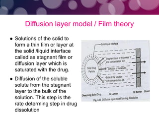 Dissolution testing apparatus | PDF