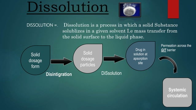 DISSOLUTION | PPT