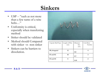 Dissolution presentation by subhakanta Dhal | PPT