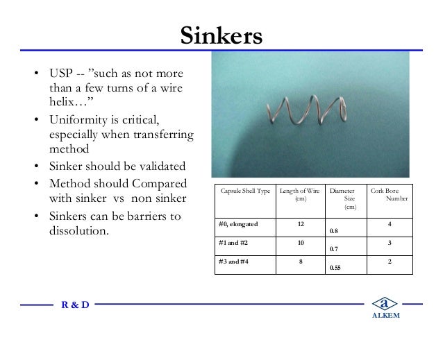 Dissolution presentation by subhakanta Dhal