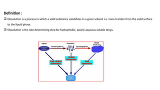 DISSOLUTION PRESENTATION, Tical Bio Park, Chennai. | PPTX
