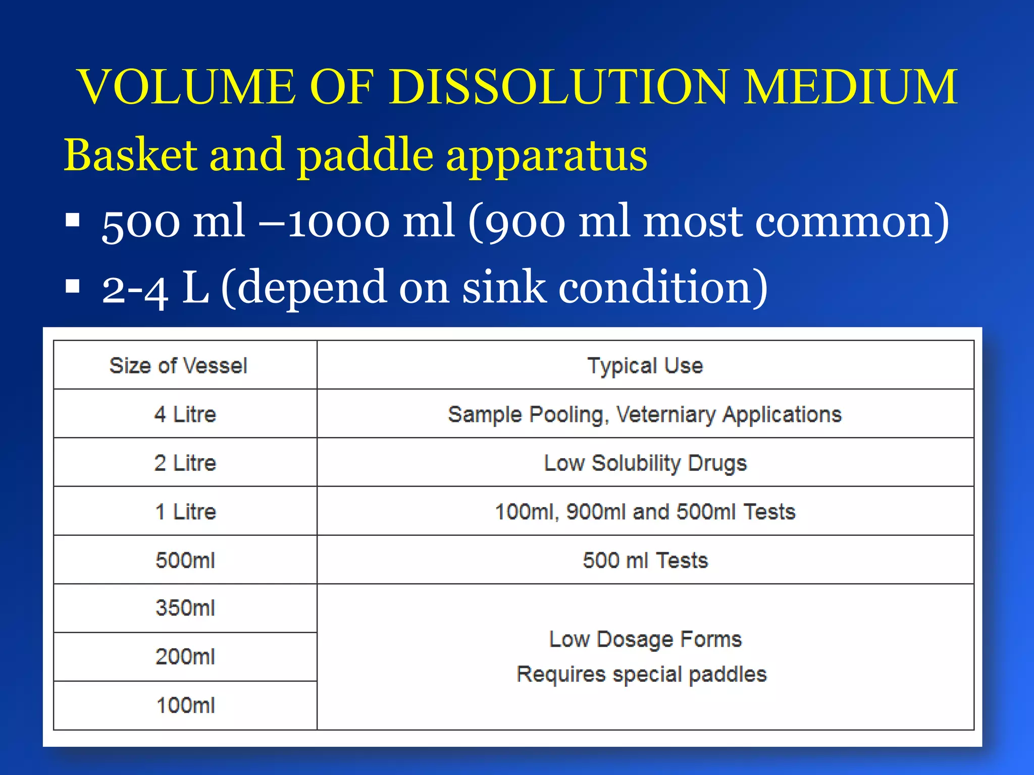 Dissolution procedure development and validation, USP 1092 | PDF