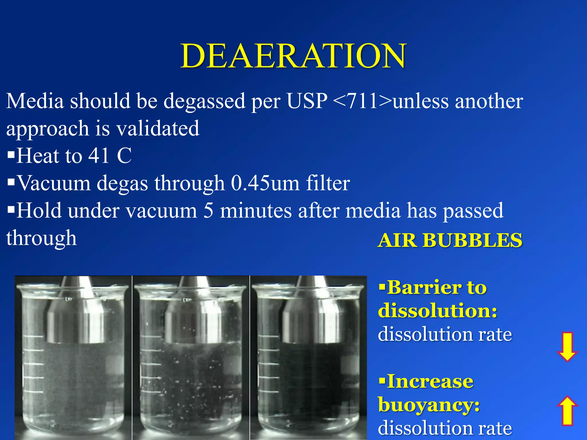 Dissolution procedure development and validation, USP 1092 | PDF