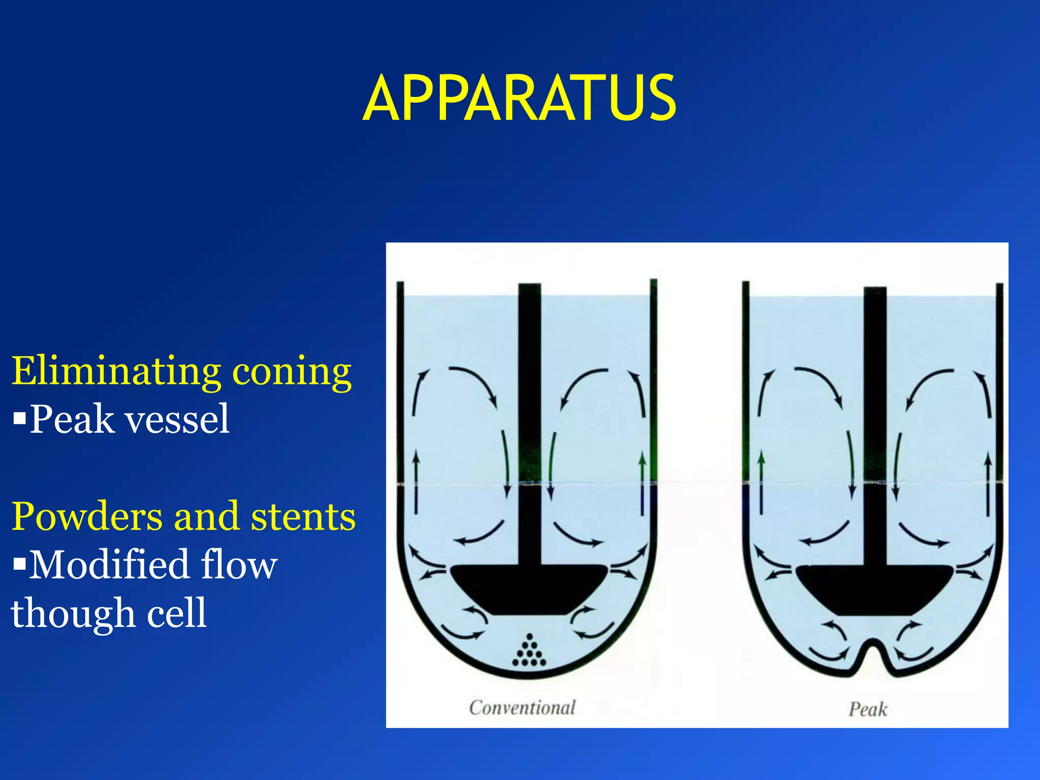 Dissolution procedure development and validation, USP 1092 | PDF