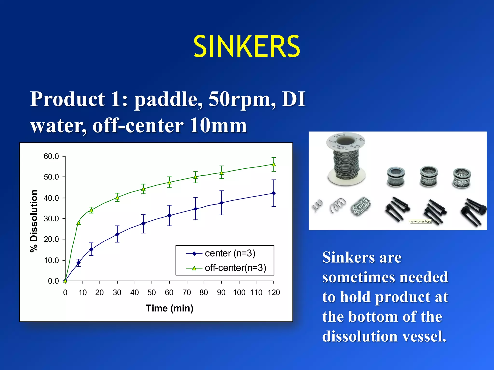 Dissolution procedure development and validation, USP 1092 | PDF