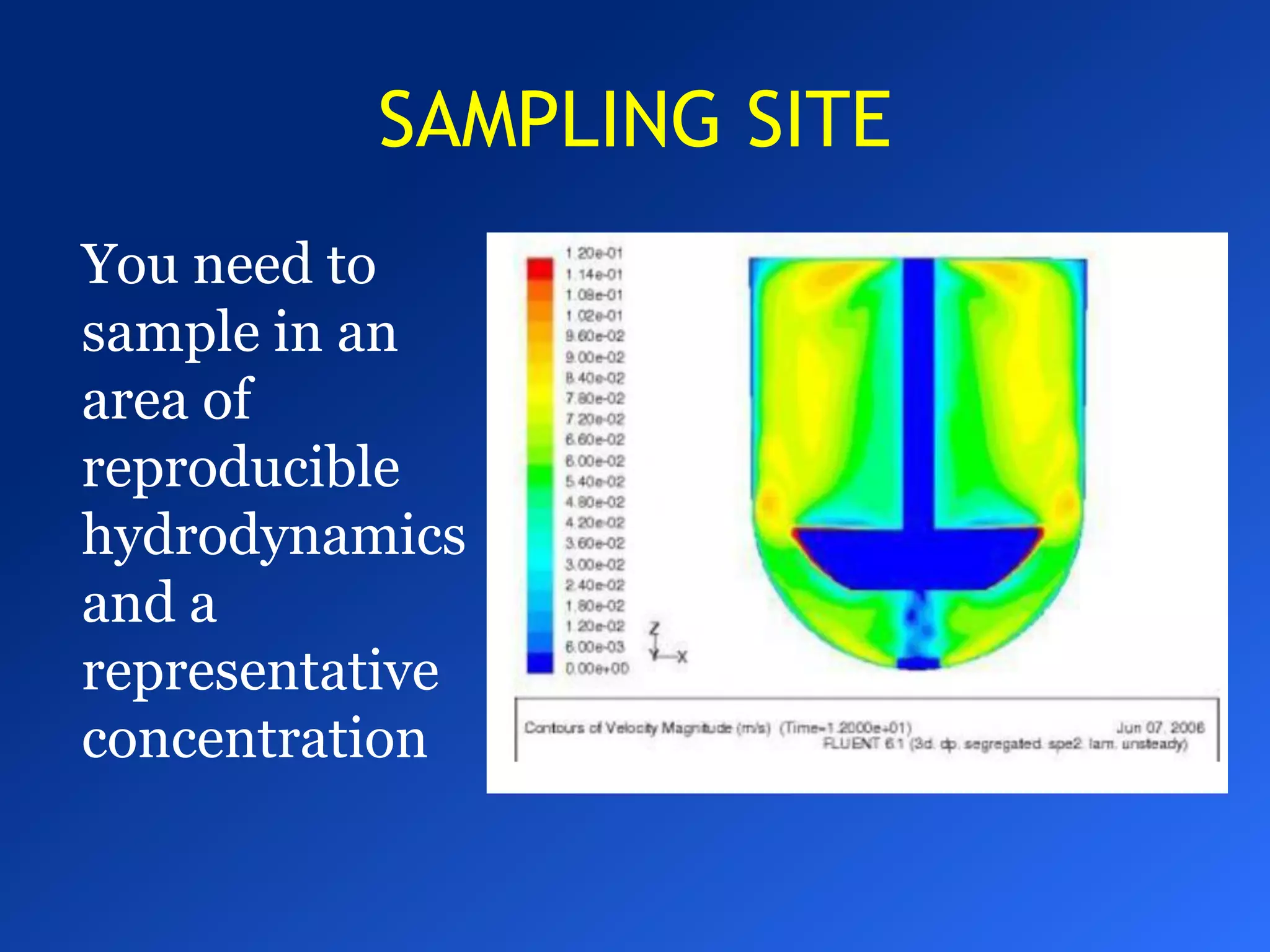 Dissolution procedure development and validation, USP 1092 | PDF