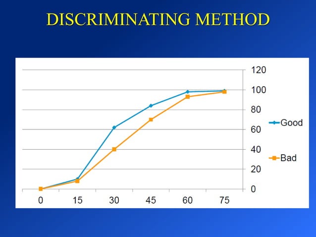 Dissolution Procedure Development And Validation Usp 1092
