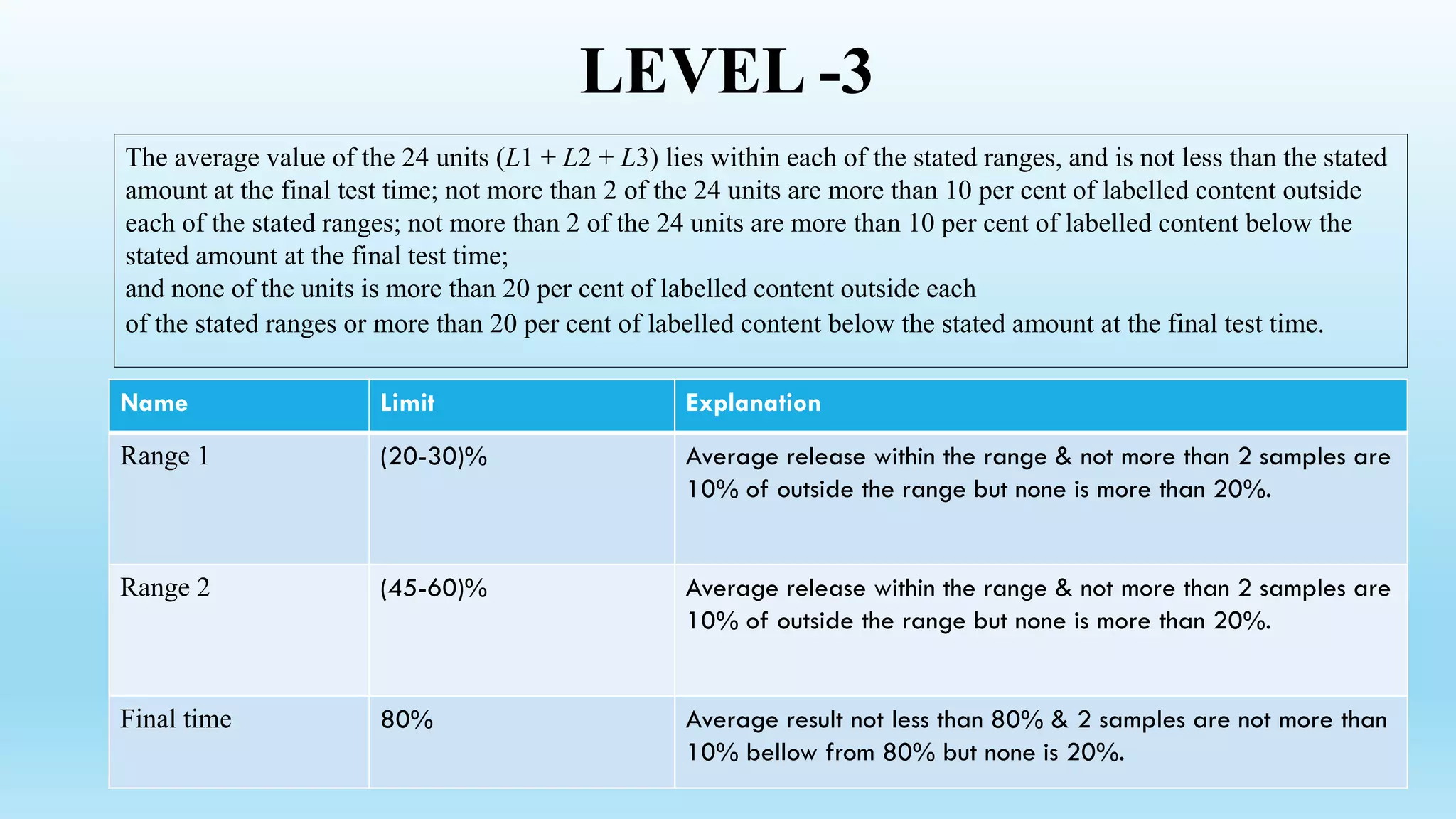 Dissolution profile.pdf