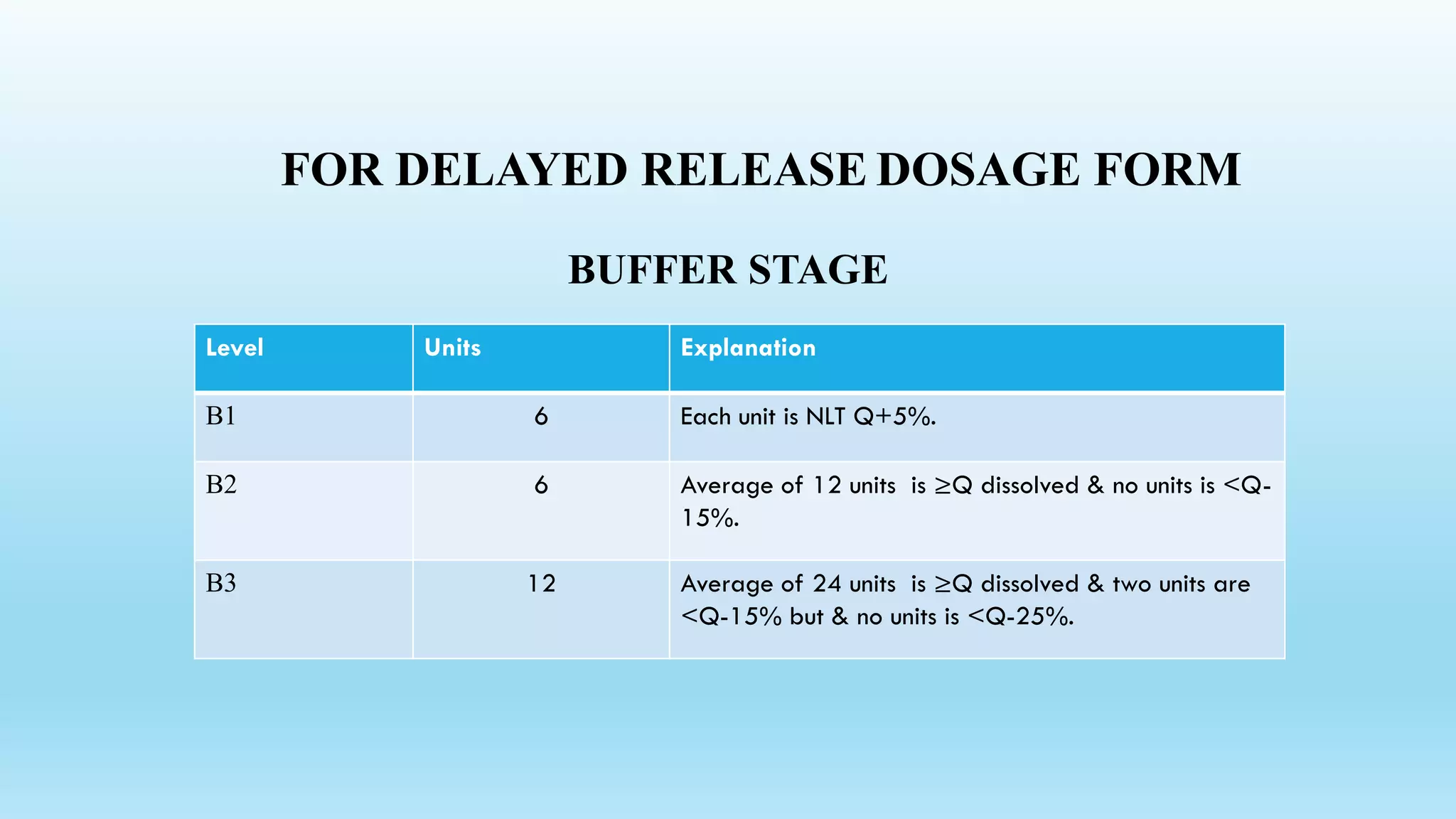 Dissolution profile.pdf