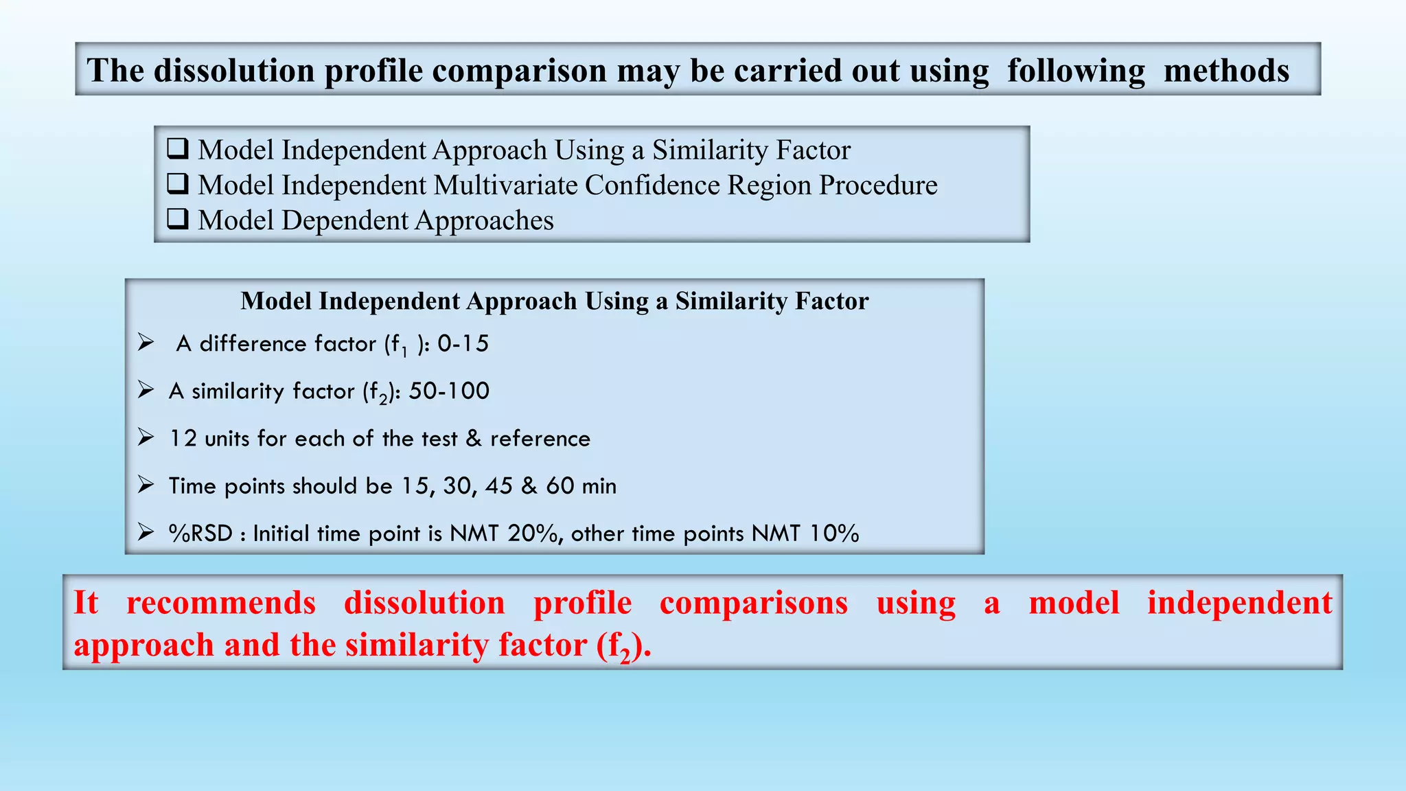 Dissolution profile.pdf