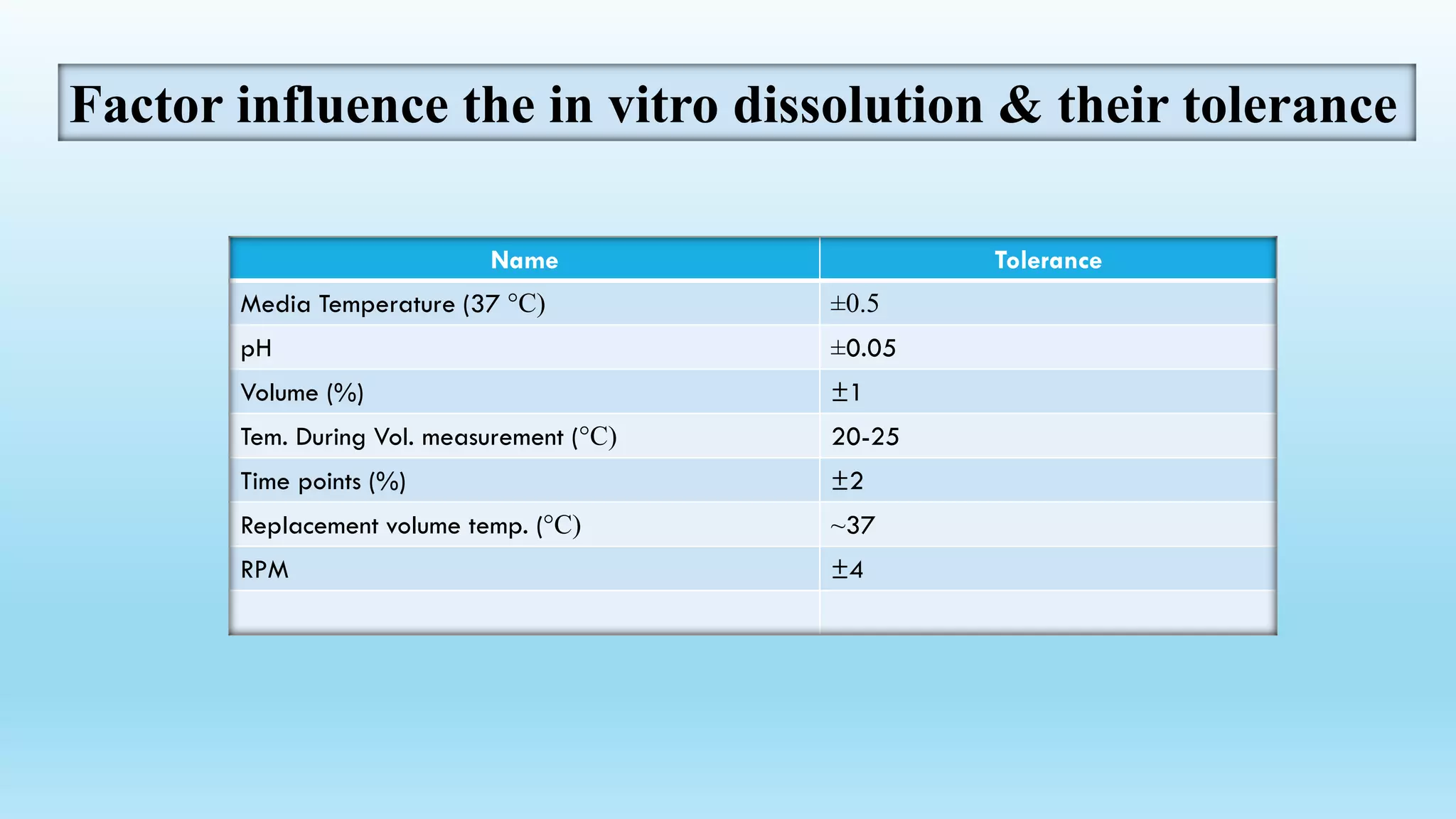 Dissolution profile.pdf