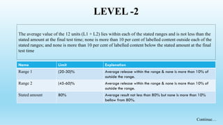 Dissolution profile.pdf