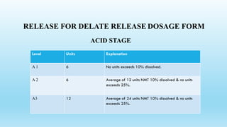 Dissolution profile.pdf