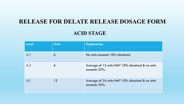 Dissolution profile.pdf