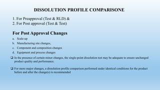 Dissolution profile.pdf