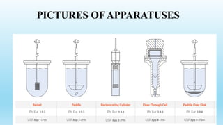 Dissolution profile.pdf