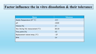 Dissolution profile.pdf
