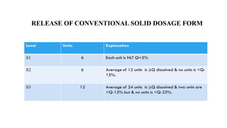 Dissolution profile.pdf