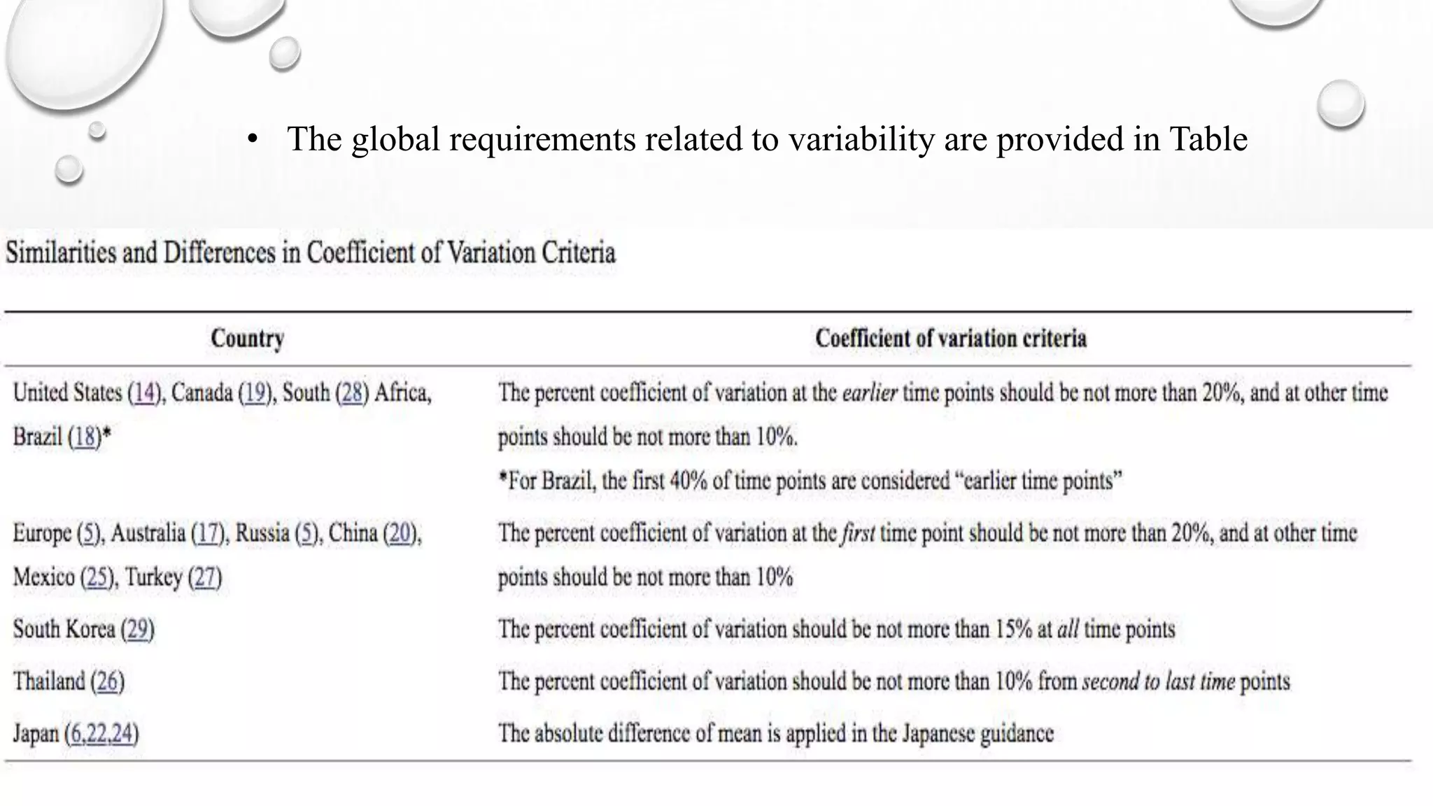 Dissolution profile comparison | PPTX