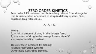 Dissolution profile comparison | PPTX