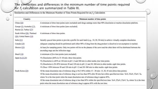 Dissolution profile comparison | PPTX