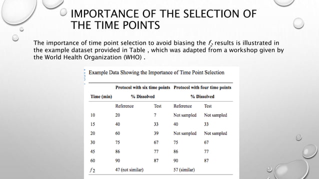 Dissolution profile comparison | PPTX