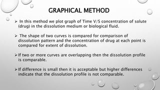 Dissolution profile comparison | PPTX