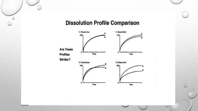 Dissolution profile comparison | PPTX