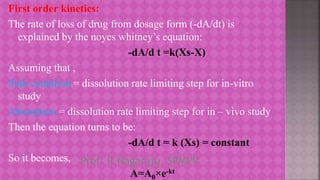 Dissolution profile comparisons | PPTX