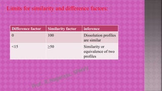 Dissolution profile comparisons | PPTX