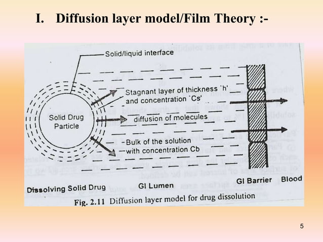 Dissolution study | PPTX