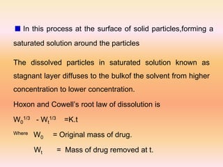Dissolution study | PPTX
