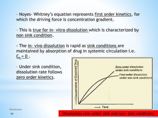 Dissolution study-Dissolution studies Factor affecting dissolution and ...