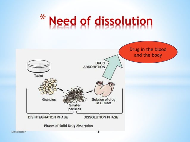 Dissolution study-Dissolution studies Factor affecting dissolution and ...