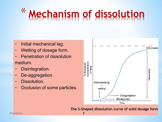 Dissolution study-Dissolution studies Factor affecting dissolution and ...
