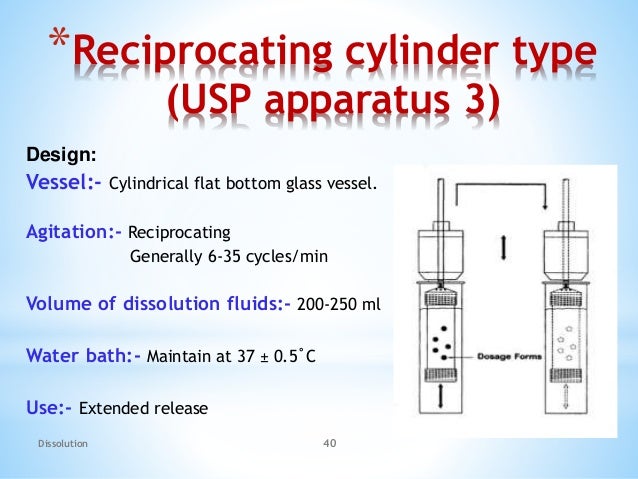 Dissolution study-Dissolution studies Factor affecting dissolution an…