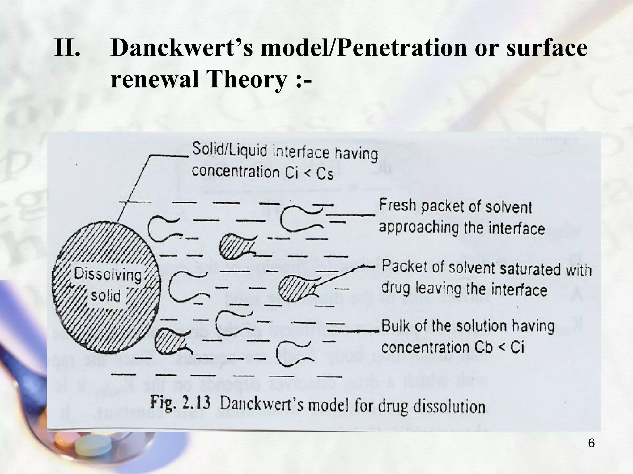 Dissolution study of solids and suspension.ppt