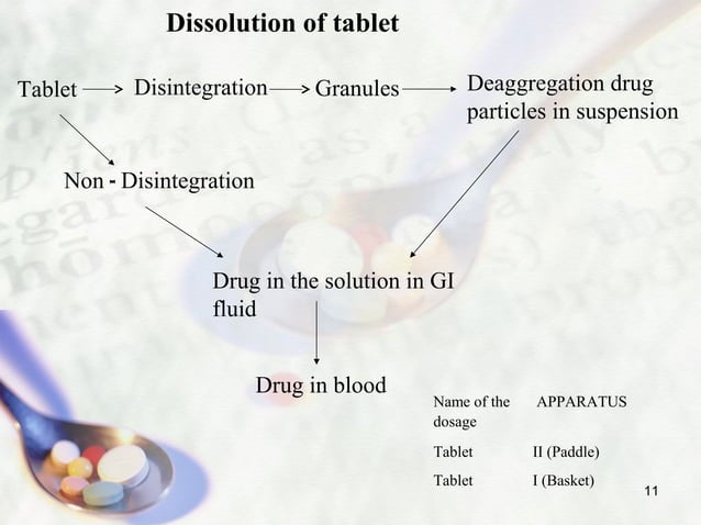 Dissolution study of solids and suspension.ppt | Pharmaceutical ...