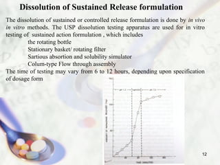 Dissolution study of solids and suspension.ppt