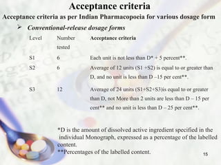 Dissolution study of solids and suspension.ppt