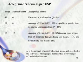 Dissolution study of solids and suspension.ppt