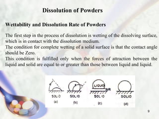 Dissolution study of solids and suspension.ppt | Pharmaceutical ...