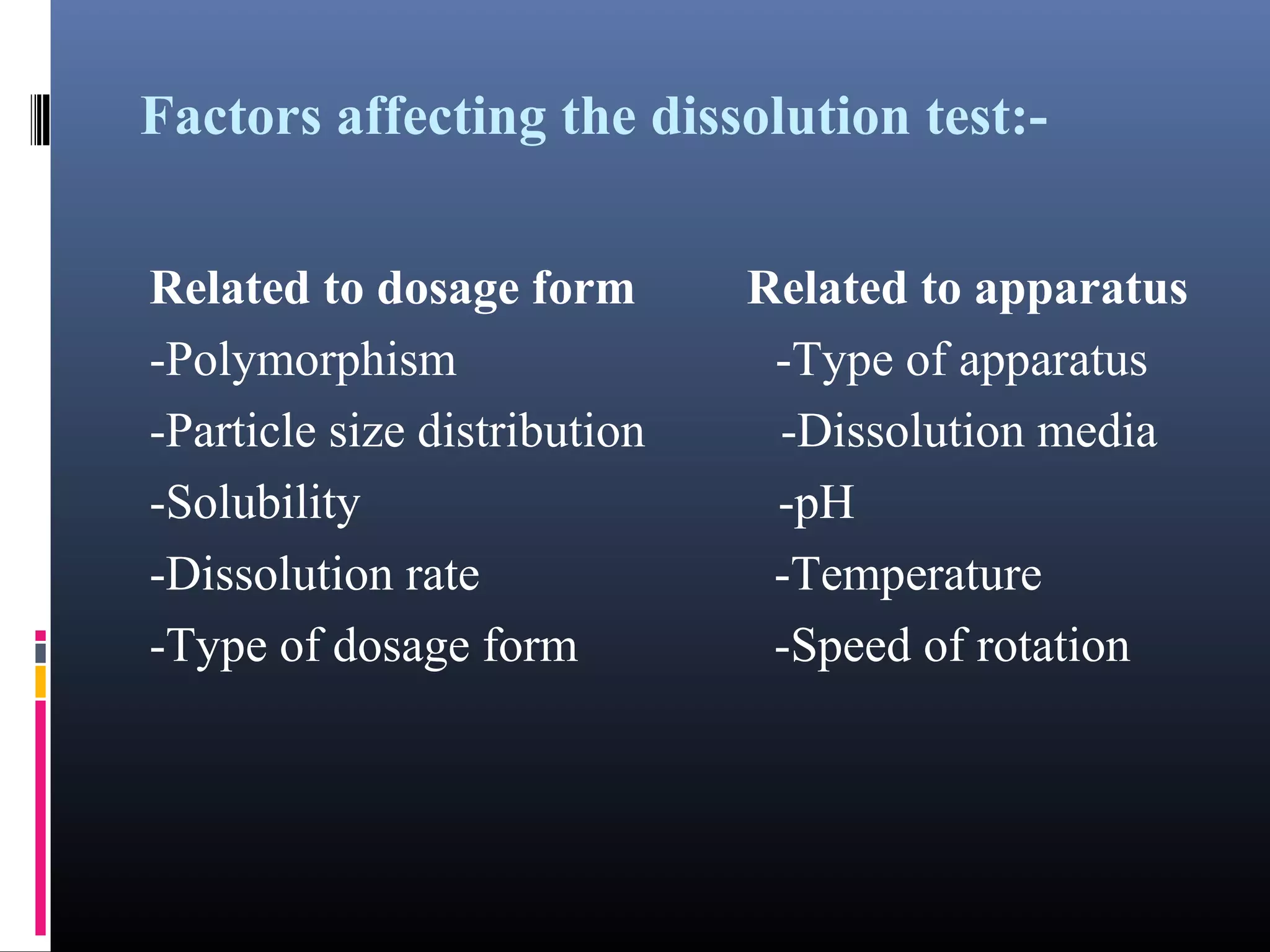 Dissolution Testing in Pharmaceuticals | PPT