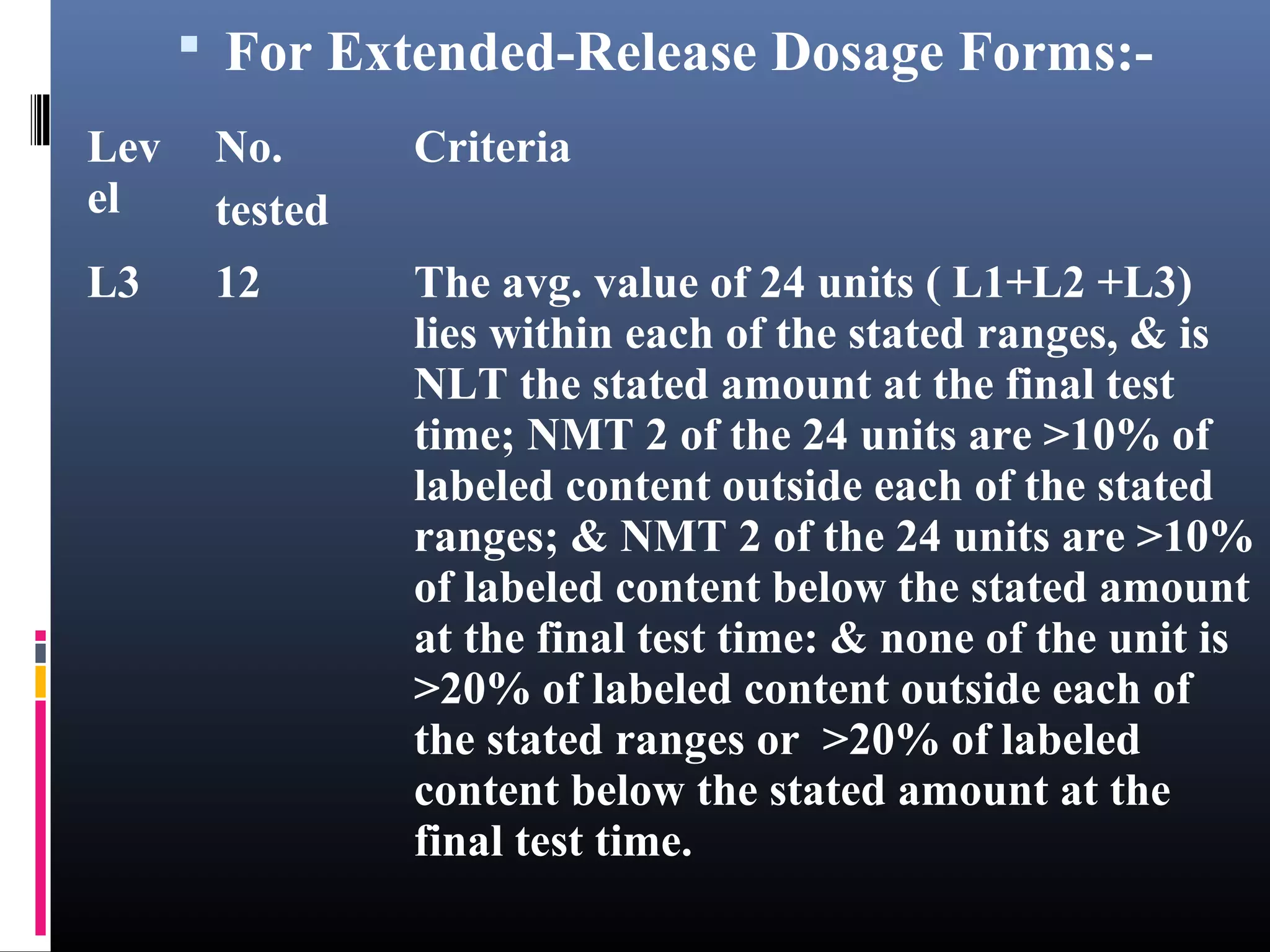 Dissolution Testing in Pharmaceuticals | PPT